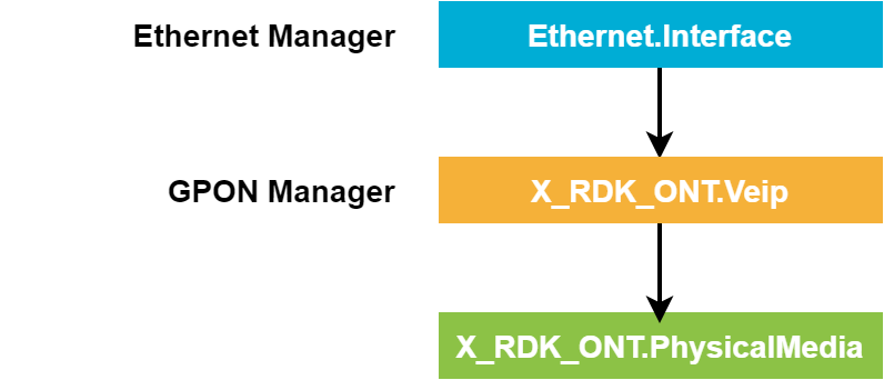 Rdk Documentation Portal Documentation Rdk Gpon Manager Rdk Documentation Portal 